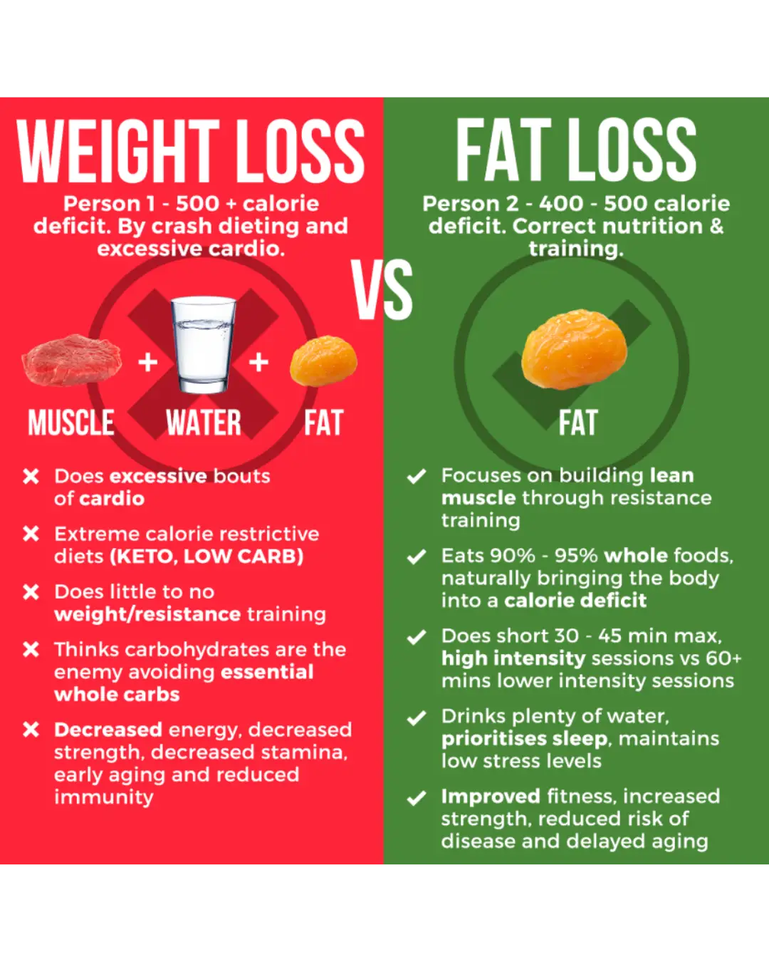 Weight Loss vs. Fat Loss: The Key Differences Explained – Next Level ...
